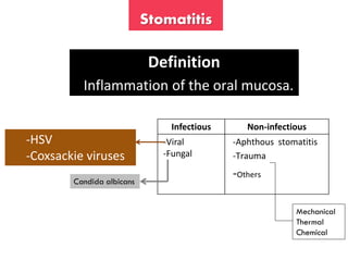Acute stomatitis in children | PDF