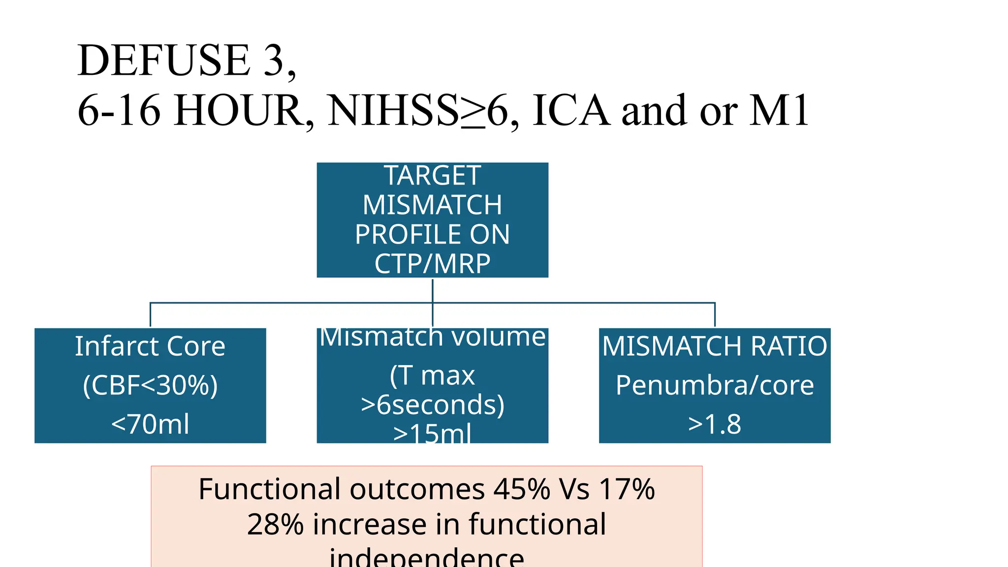 MANAGEMENT OF acute ISCHEMIC AND HEMORRHAGIC stroke.pptx