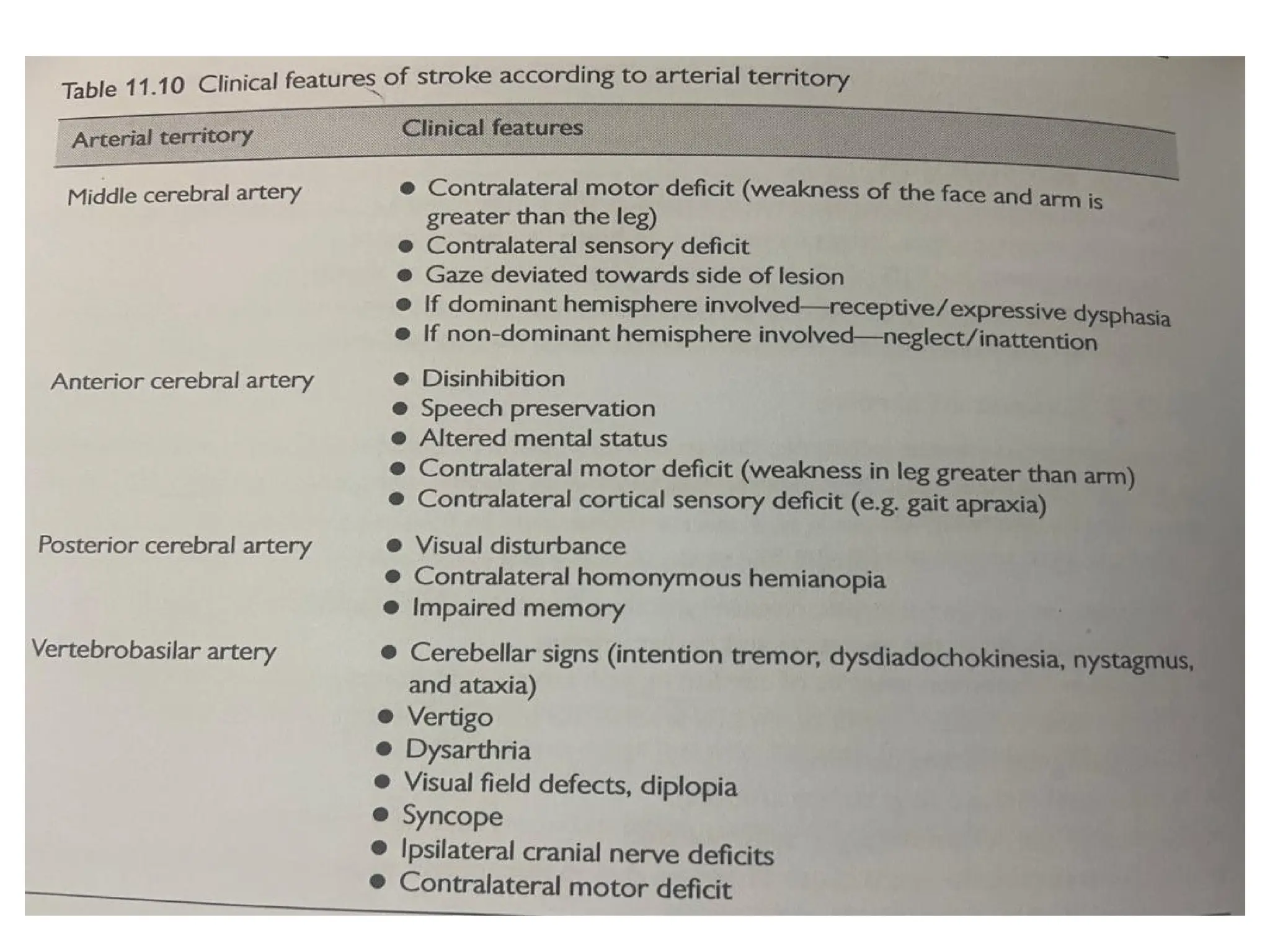 Management of acute ischemic stroke( AIS) | PPT