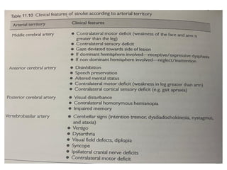 Management of acute ischemic stroke( AIS) | PPTX