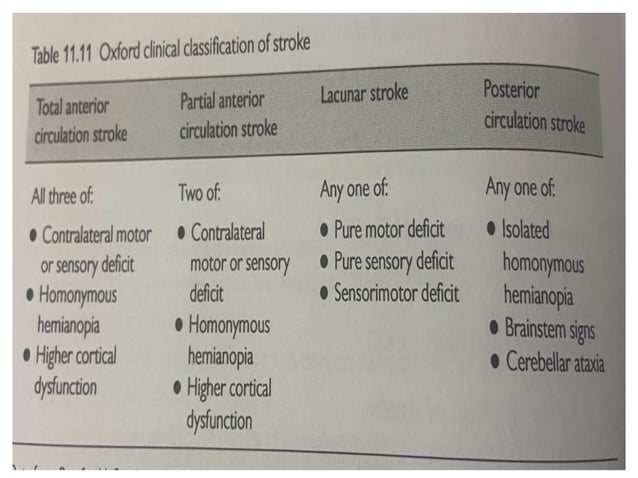 Management of acute ischemic stroke( AIS) | PPT