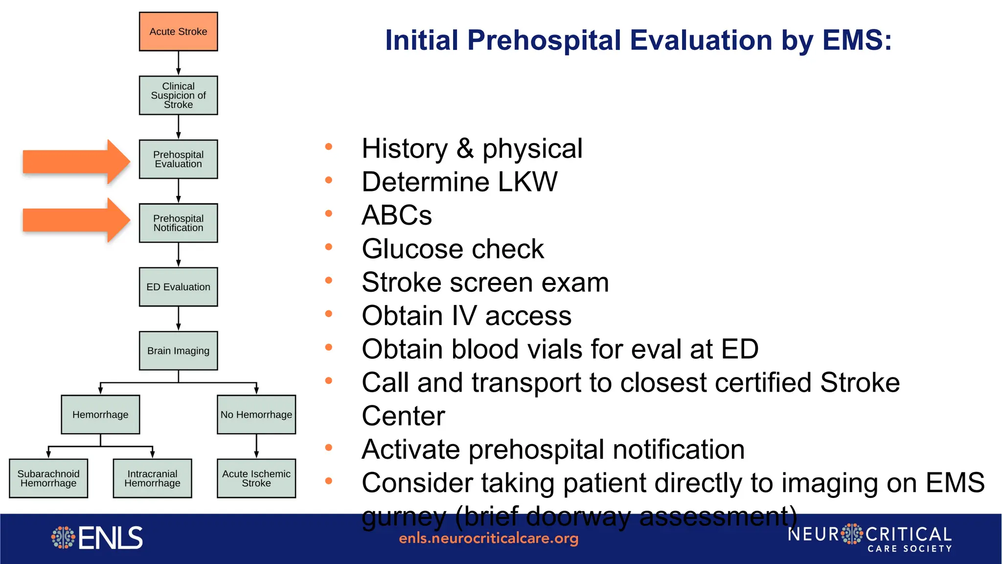 Acute stroke management presentation .pptx