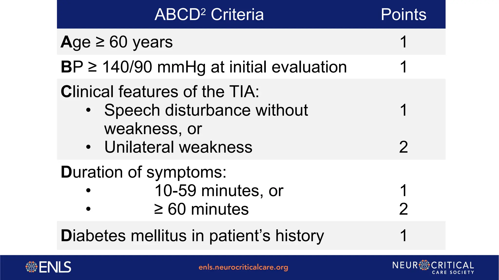 Acute stroke management presentation .pptx