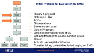Acute stroke management presentation .pptx