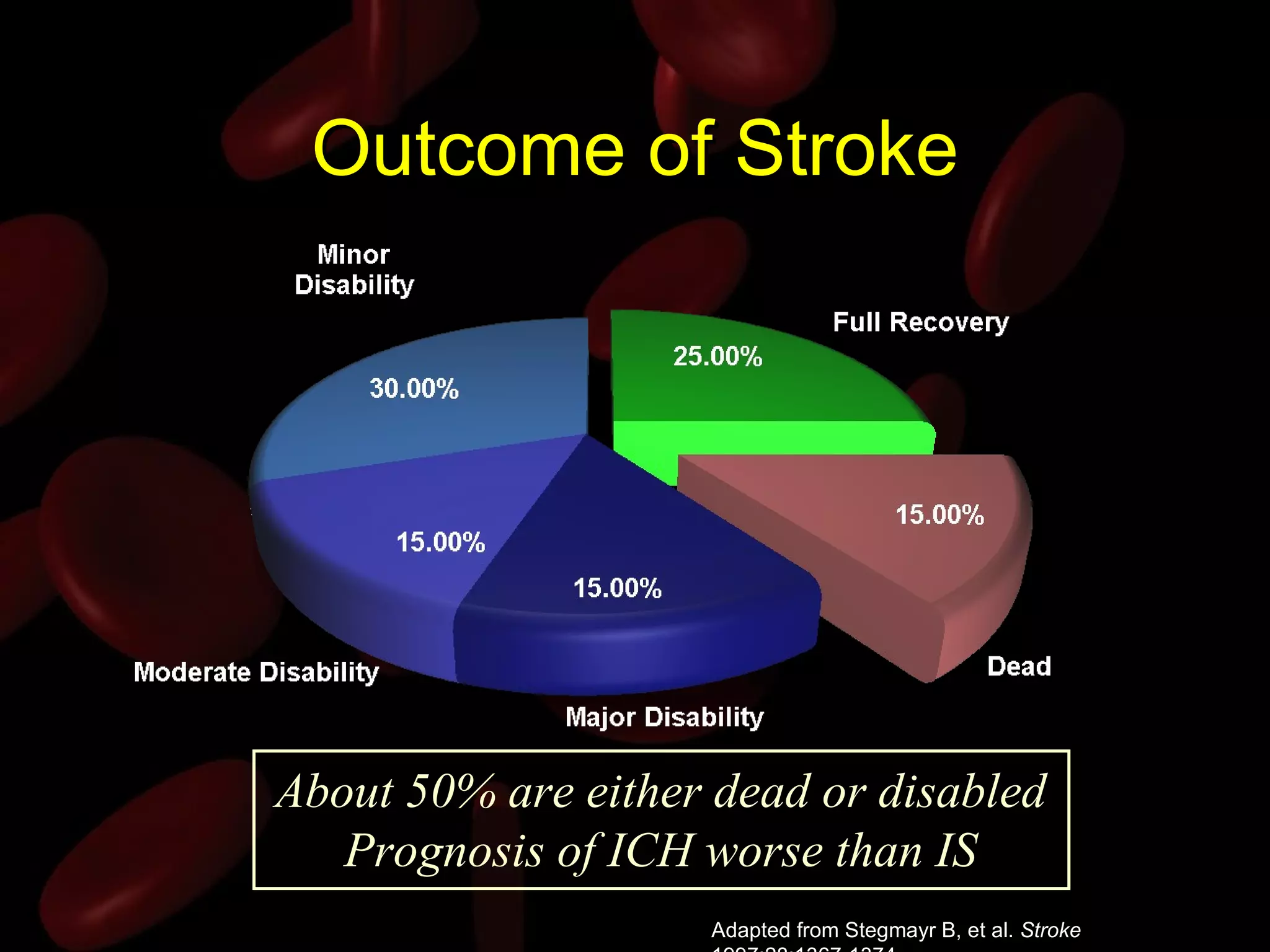 Acute Stroke Management Handouts Power Point885 | PPT