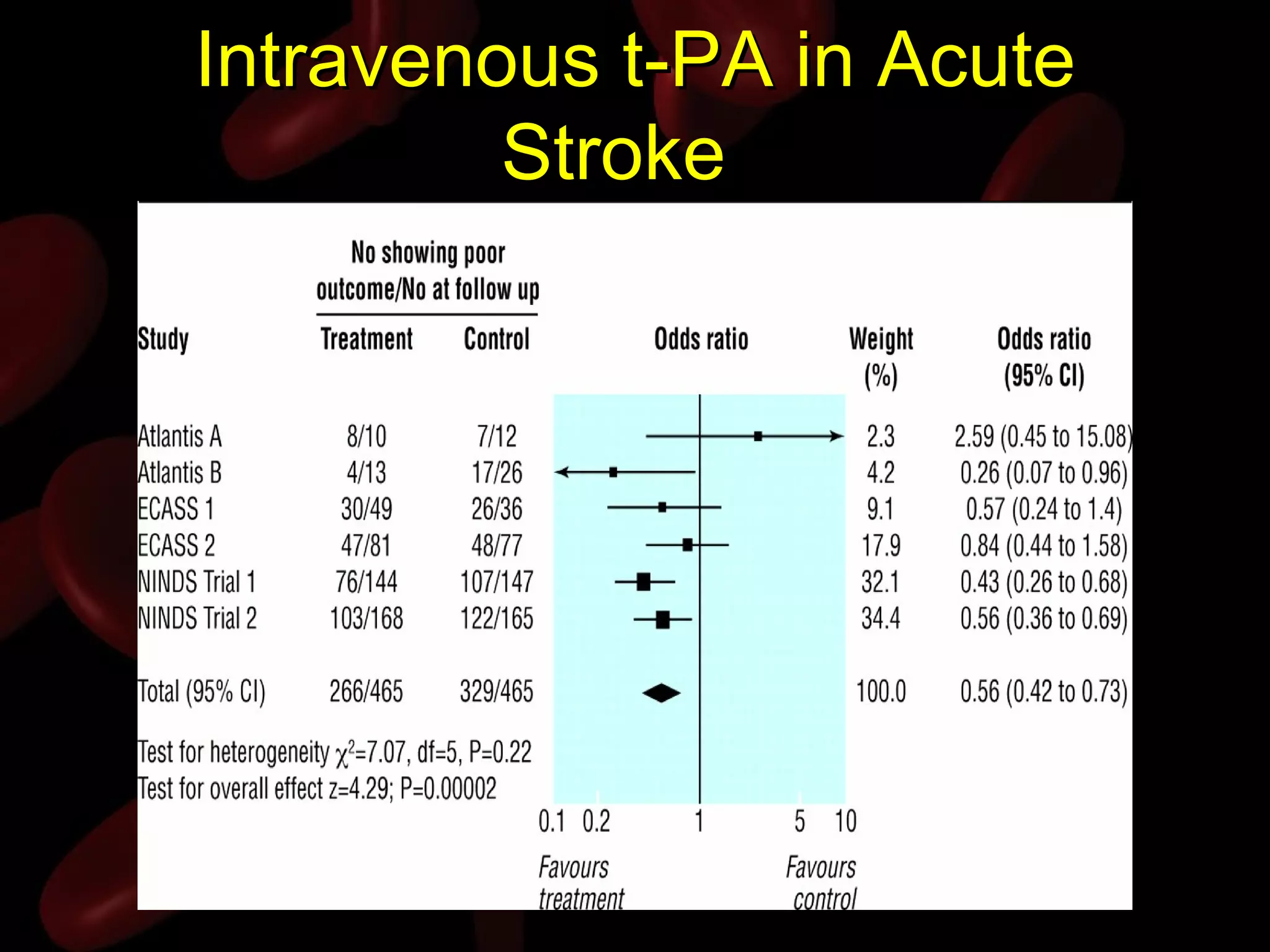 Acute Stroke Management Handouts Power Point885 | PPT