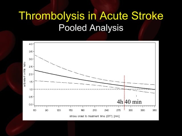 Acute Stroke Management Handouts Power Point885 | PPT