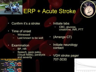 Acute Stroke Management Handouts Power Point885 | PPT