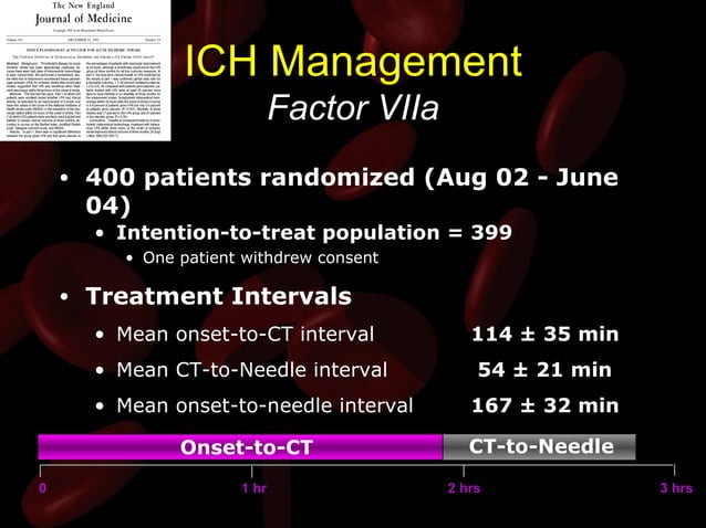 Acute Stroke Management Handouts Power Point885 | PPT