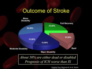 Acute Stroke Management Handouts Power Point885 | PPT