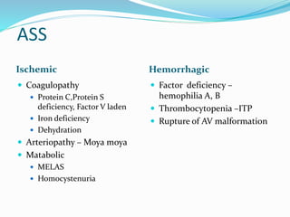 Acute Stroke Syndrome.pptx
