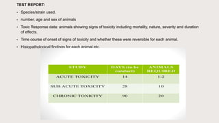 Acute,Sub-acute and Sub-chronic dermal toxicity studies.pptx