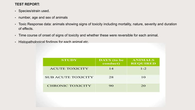 Acute,Sub-acute and Sub-chronic dermal toxicity studies.pptx | Skin and ...