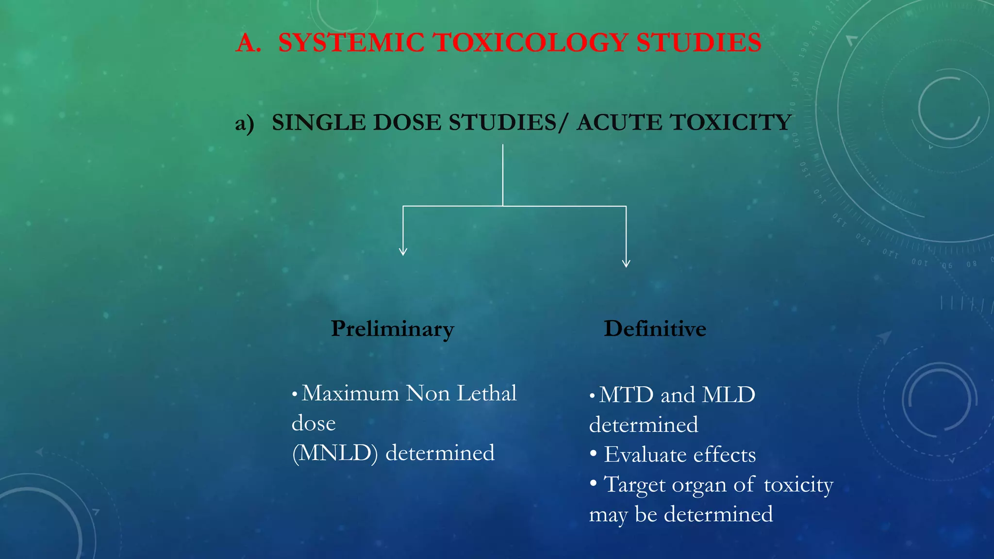 ACUTE, SUB ACUTE & CHRONIC TOXICOLOGICAL STUDIES | PPTX
