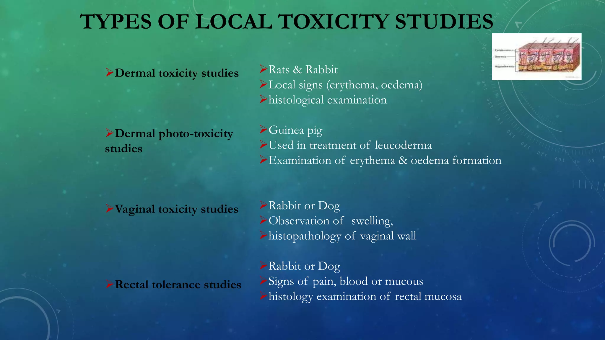 ACUTE, SUB ACUTE & CHRONIC TOXICOLOGICAL STUDIES | PPTX