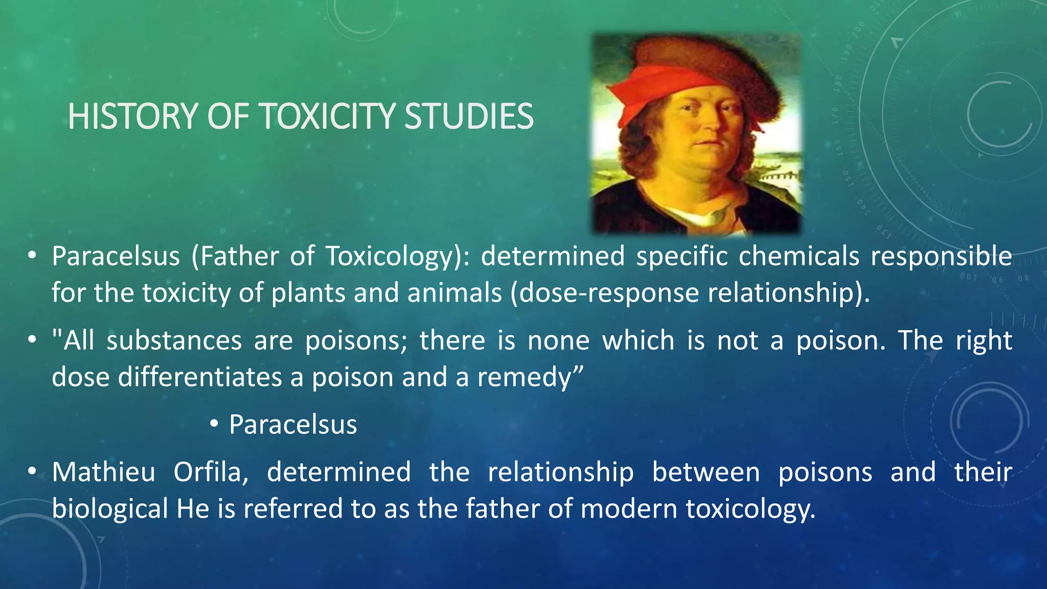 ACUTE, SUB ACUTE & CHRONIC TOXICOLOGICAL STUDIES | PPTX