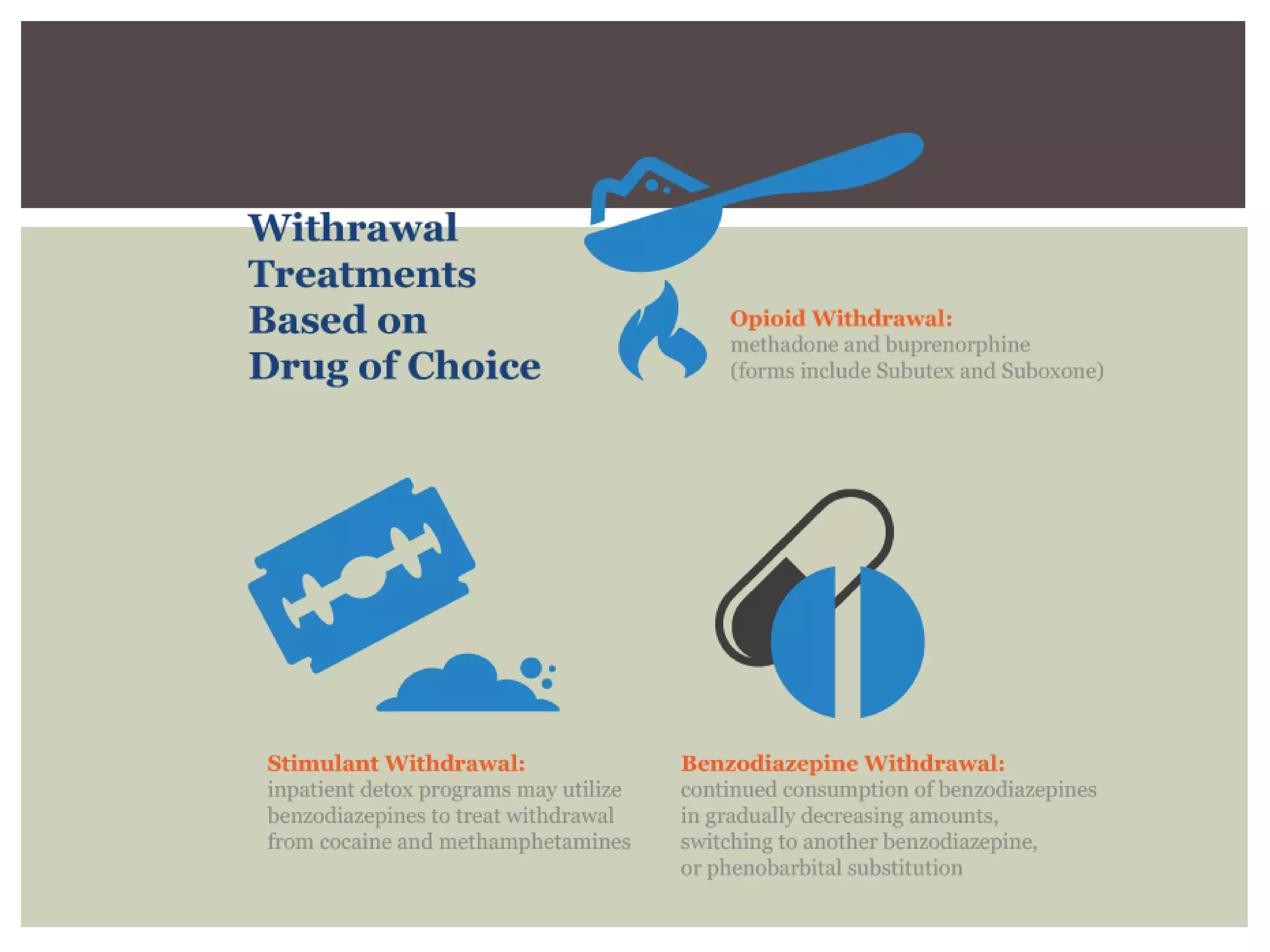 Acute substance withdrawal - Addiction Medicine | PPTX