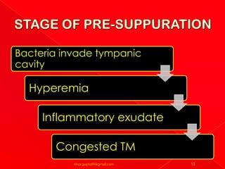 Acute suppurative otitis media | PPTX