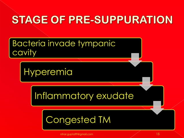 Acute suppurative otitis media | PPTX | Ear, Nose and Throat Conditions ...
