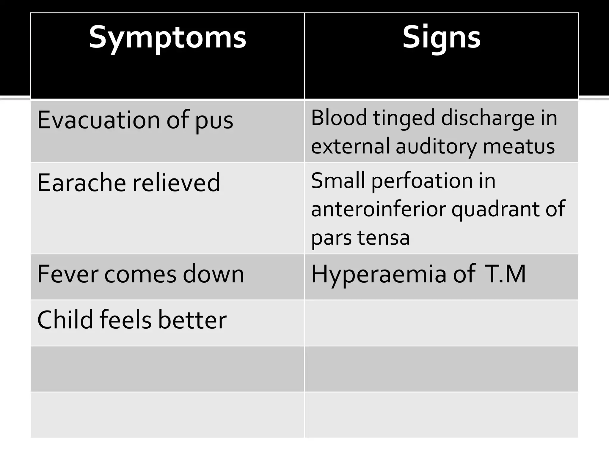 Acute suppurative otitis media | PPTX