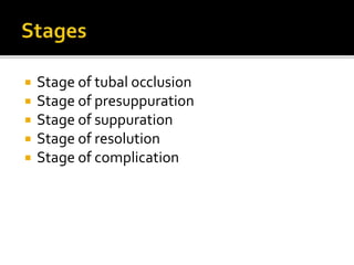 Acute suppurative otitis media | PPTX