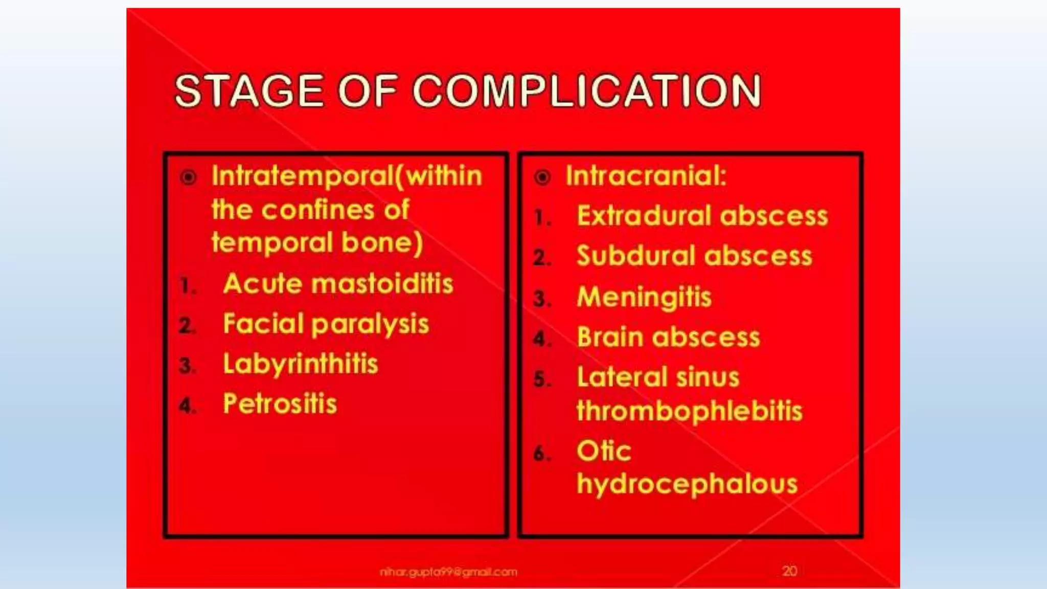 Acute Suppurative Otitis Media Ppt