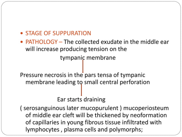 Acute suppurative otitis media | PPT