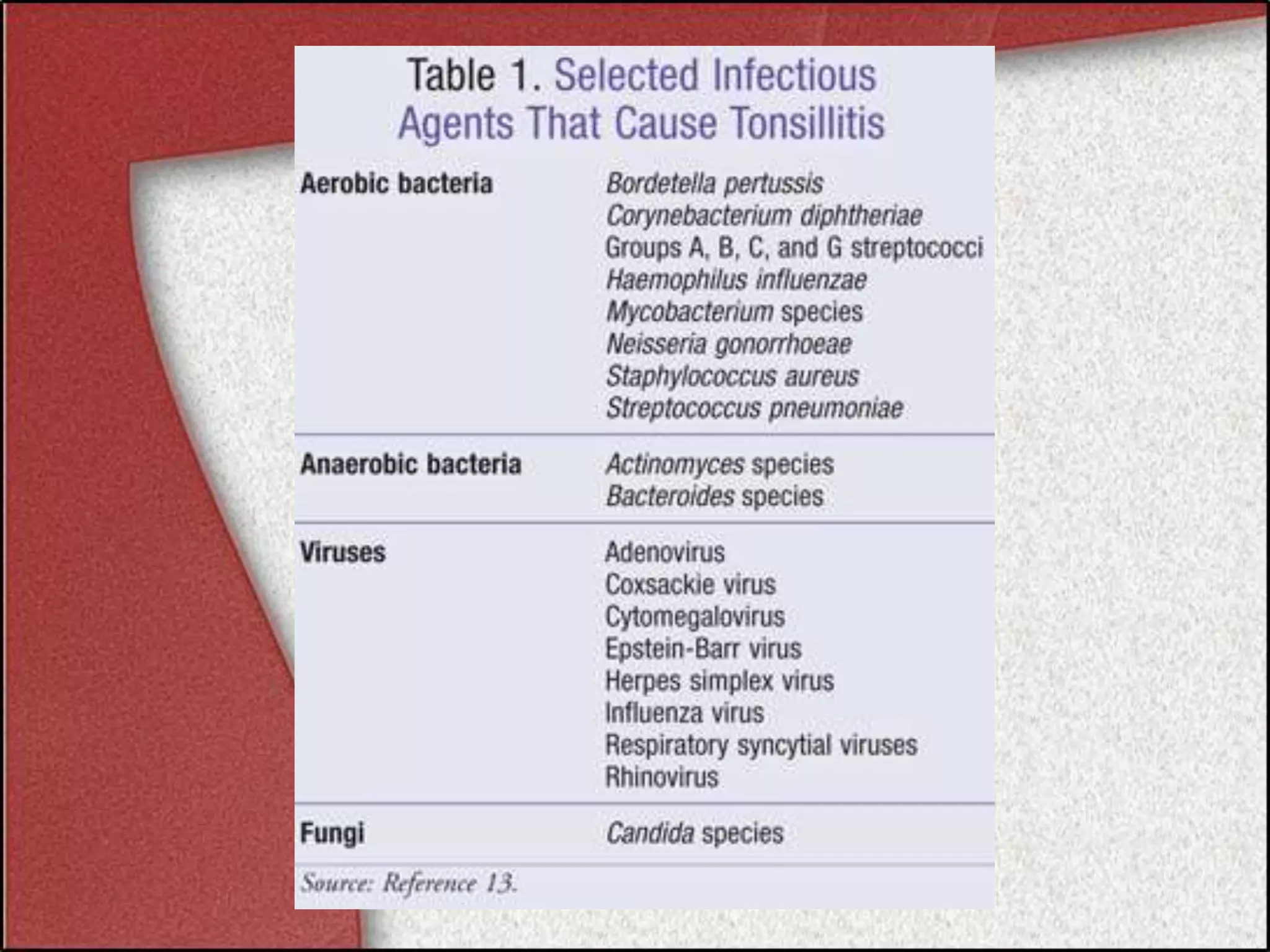 Acute tonsillitis | PPTX