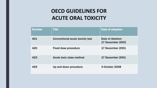 Acute toxicity studies-425 | PPTX