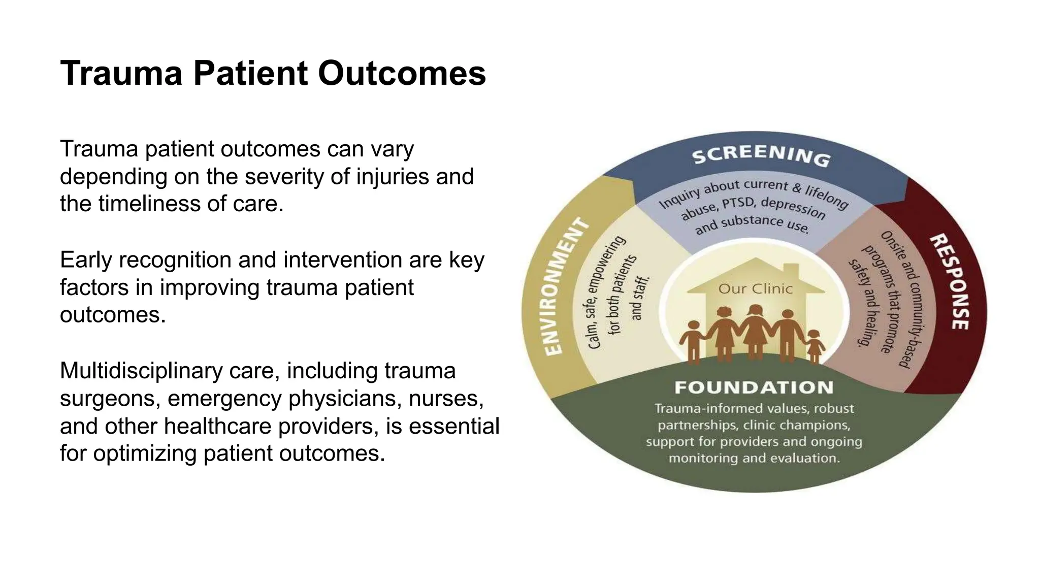 ACUTE TRAUMA LIFE SUPPORT IN MEDICINE PPT | PPTX