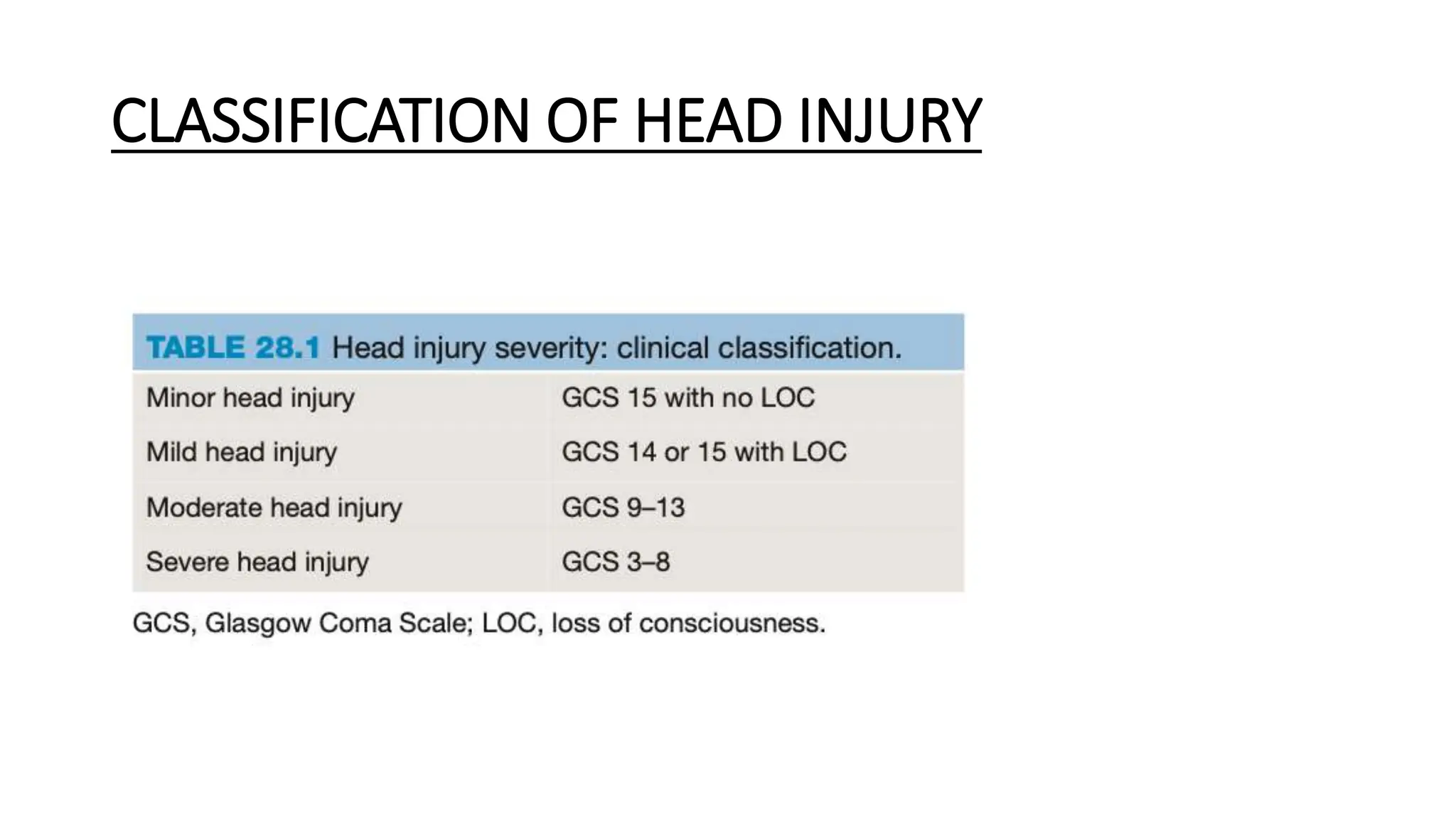 ACUTE TRAUMATIC BRAIN INJURY - PRESENTATION AND MANAGEMENT | PPTX ...