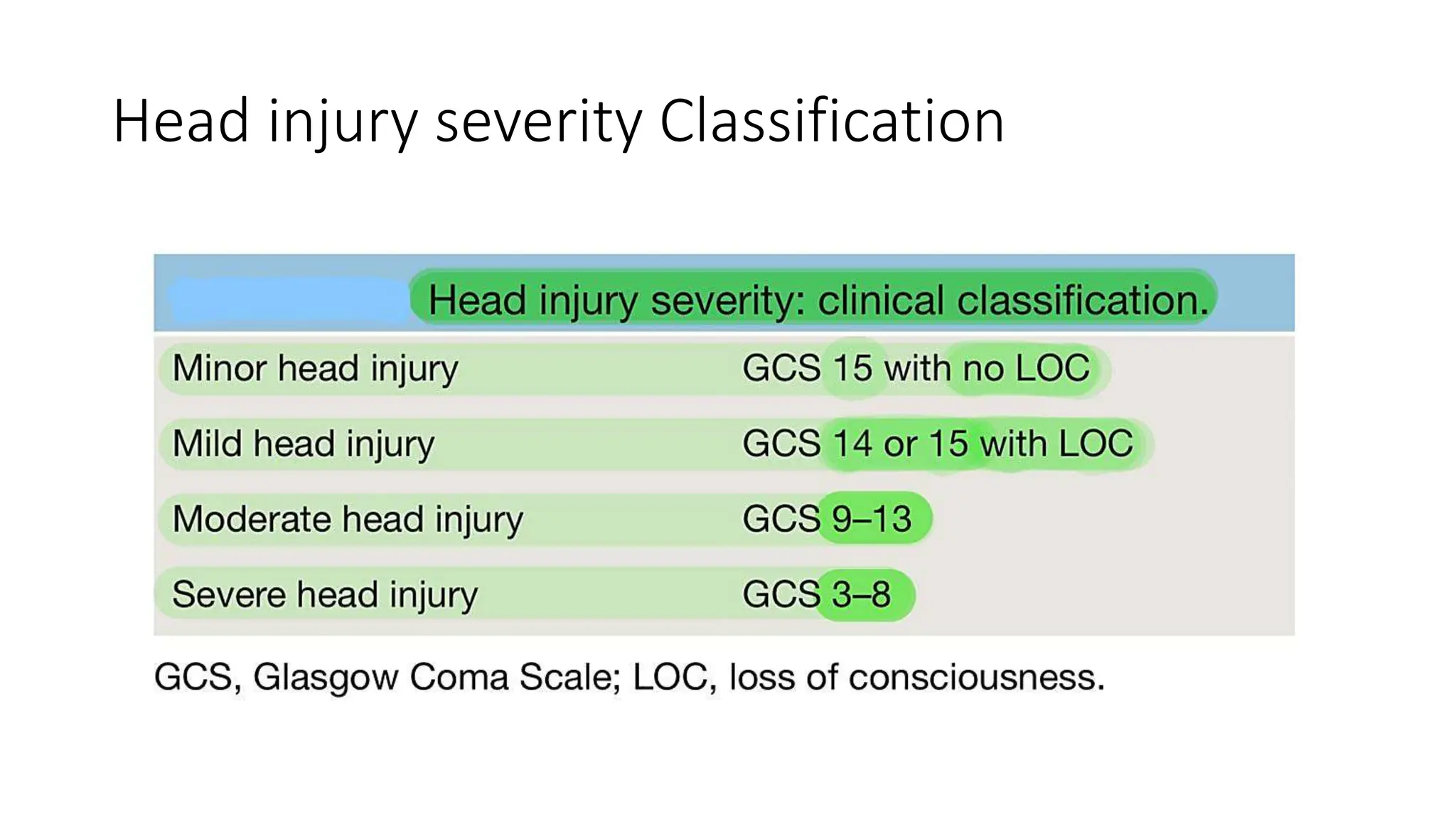 ACUTE TRAUMATIC BRAIN INJURY - PRESENTATION AND MANAGEMENT | PPTX ...