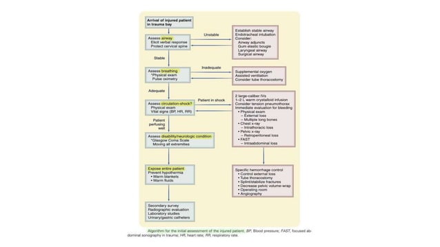 ACUTE TRAUMATIC BRAIN INJURY - PRESENTATION AND MANAGEMENT | PPTX ...