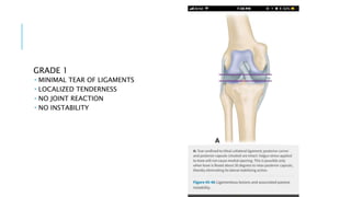 Acute traumatic lesions of ligaments of knee | PPTX