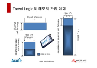 Acute travel logic logic analyzer(s) | PDF