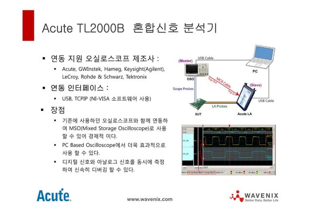 Acute travel logic logic analyzer(s) | PDF