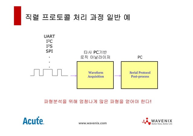 Acute travel logic logic analyzer(s) | PDF
