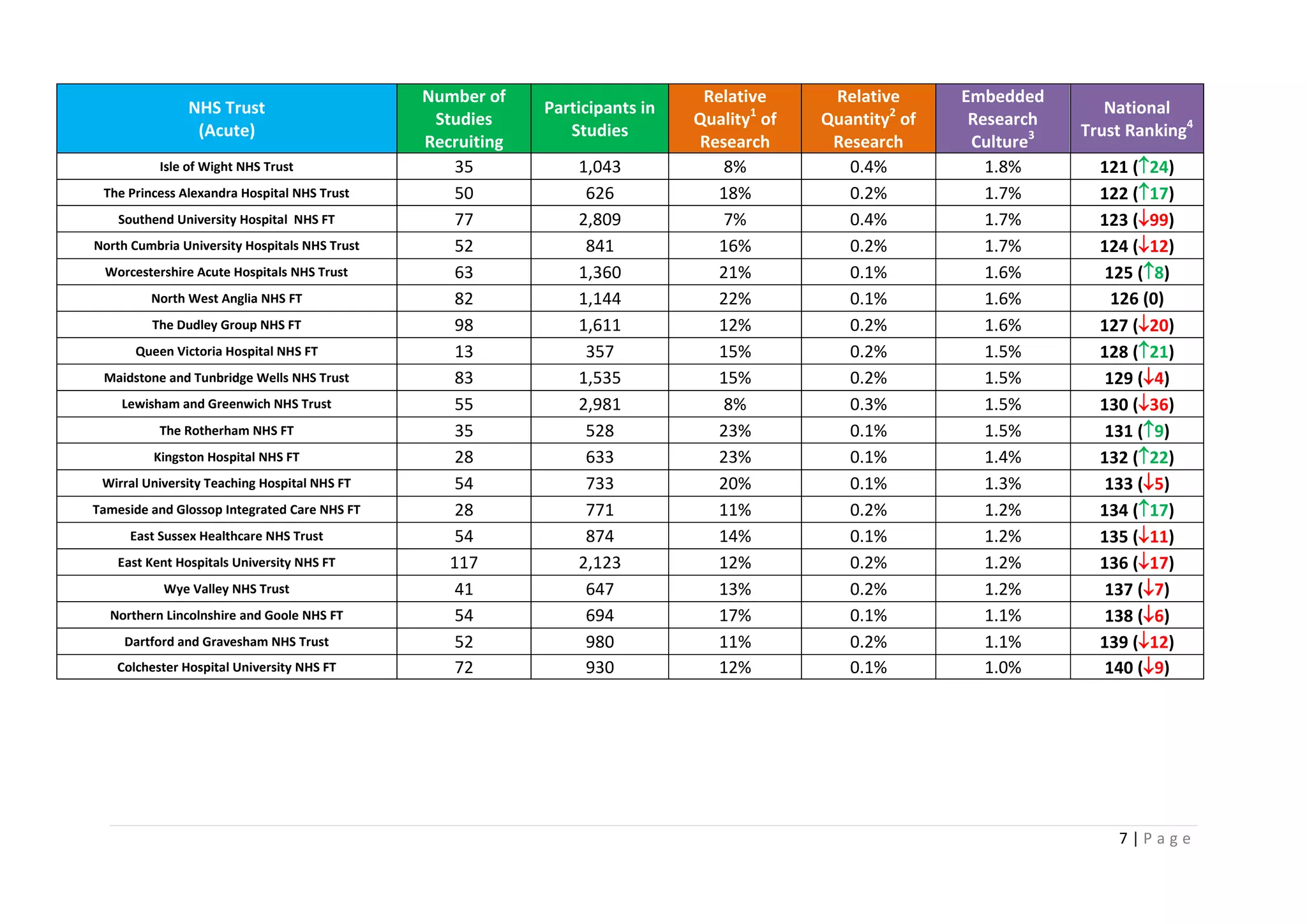 Alternative - NIHR Research Activity League Table for NHS Acute Trusts ...
