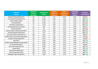Alternative - NIHR Research Activity League Table for NHS Acute Trusts ...