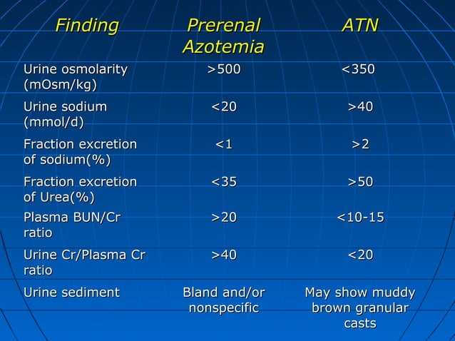 Acute tubular necrosis | PPT | Blood Disorders | Diseases and Conditions