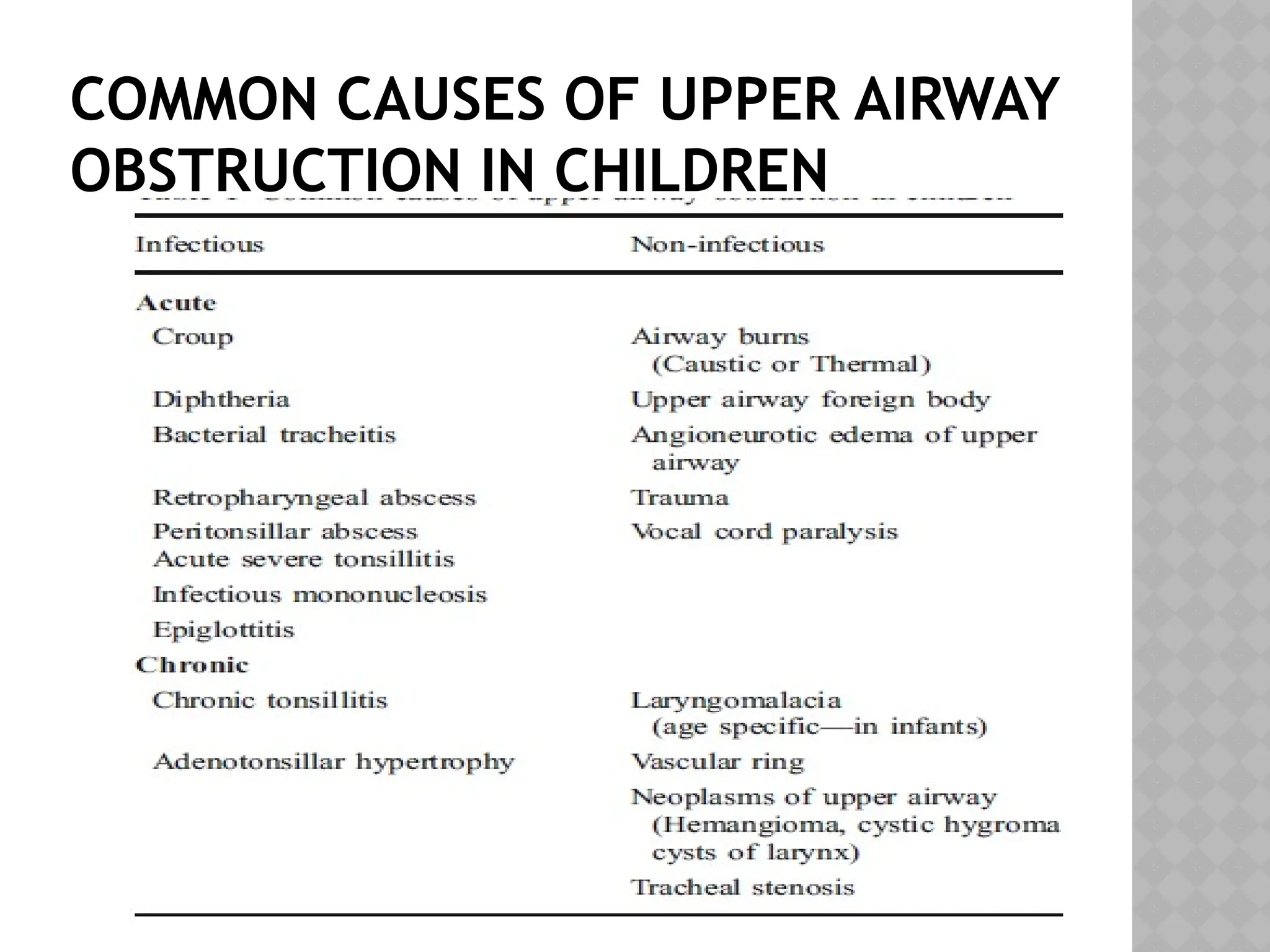 Acute upper airway obstruction is Blockage of any portion of the airway ...