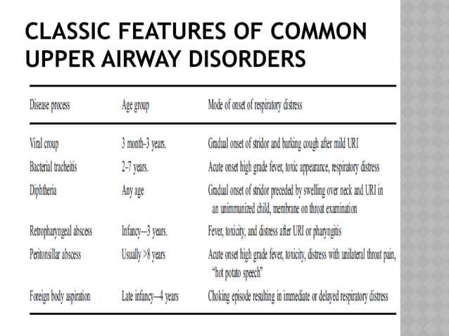 Acute upper airway obstruction is Blockage of any portion of the airway ...