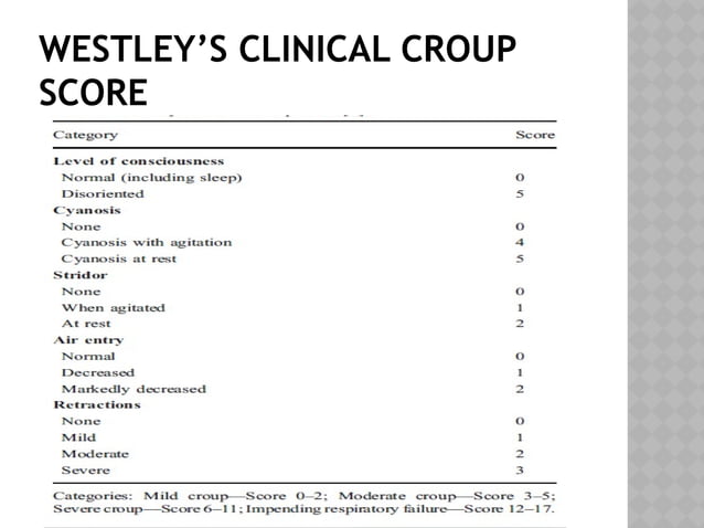 Acute upper airway obstruction is Blockage of any portion of the airway ...