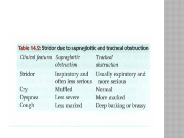 Acute upper airway obstruction is Blockage of any portion of the airway ...