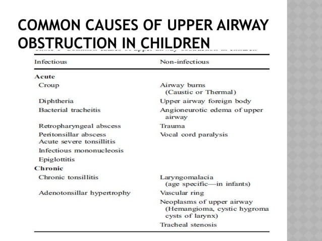 Acute upper airway obstruction is Blockage of any portion of the airway ...