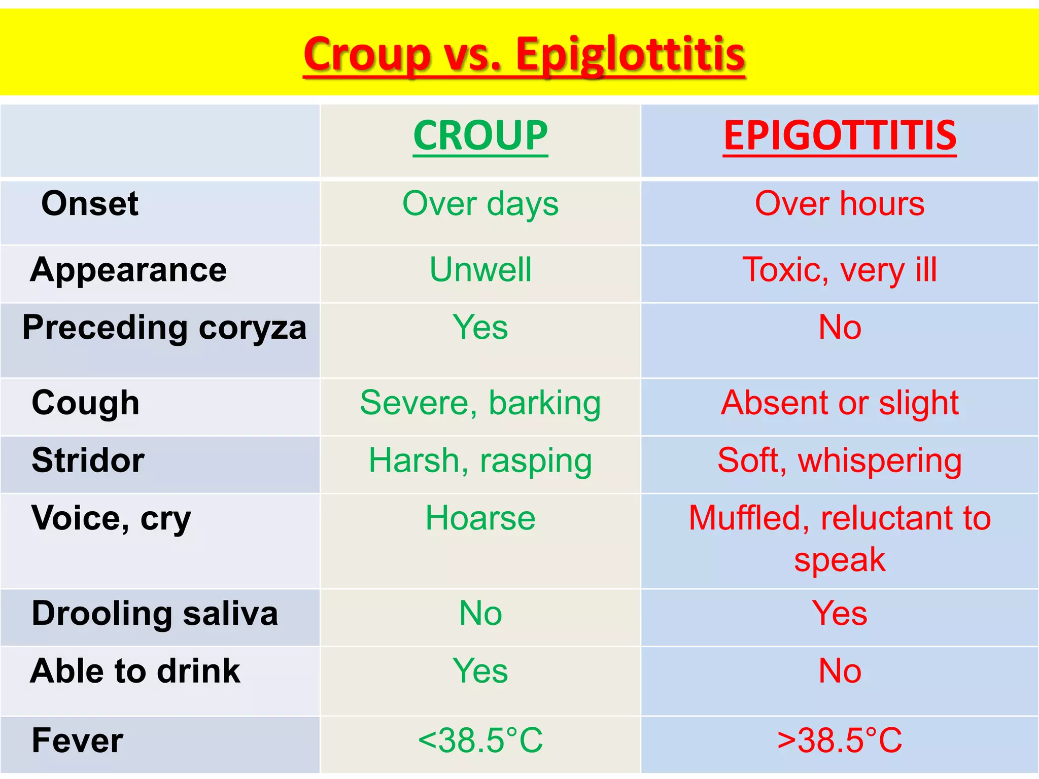 Acute upper airways obstruction 20-21.pptx