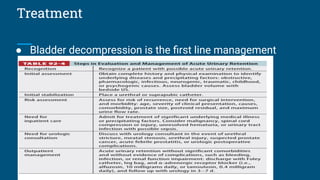 ACUTE URINARY RETENSION DR SALAH M.pdf