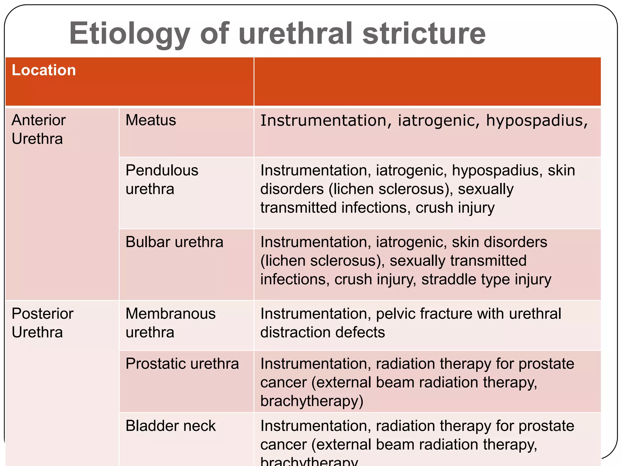 Acute urinary retention atila ppt | PPT