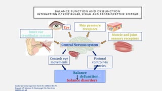 Acute Vestibular Syndrome - dr. Eva Dewati.pptx