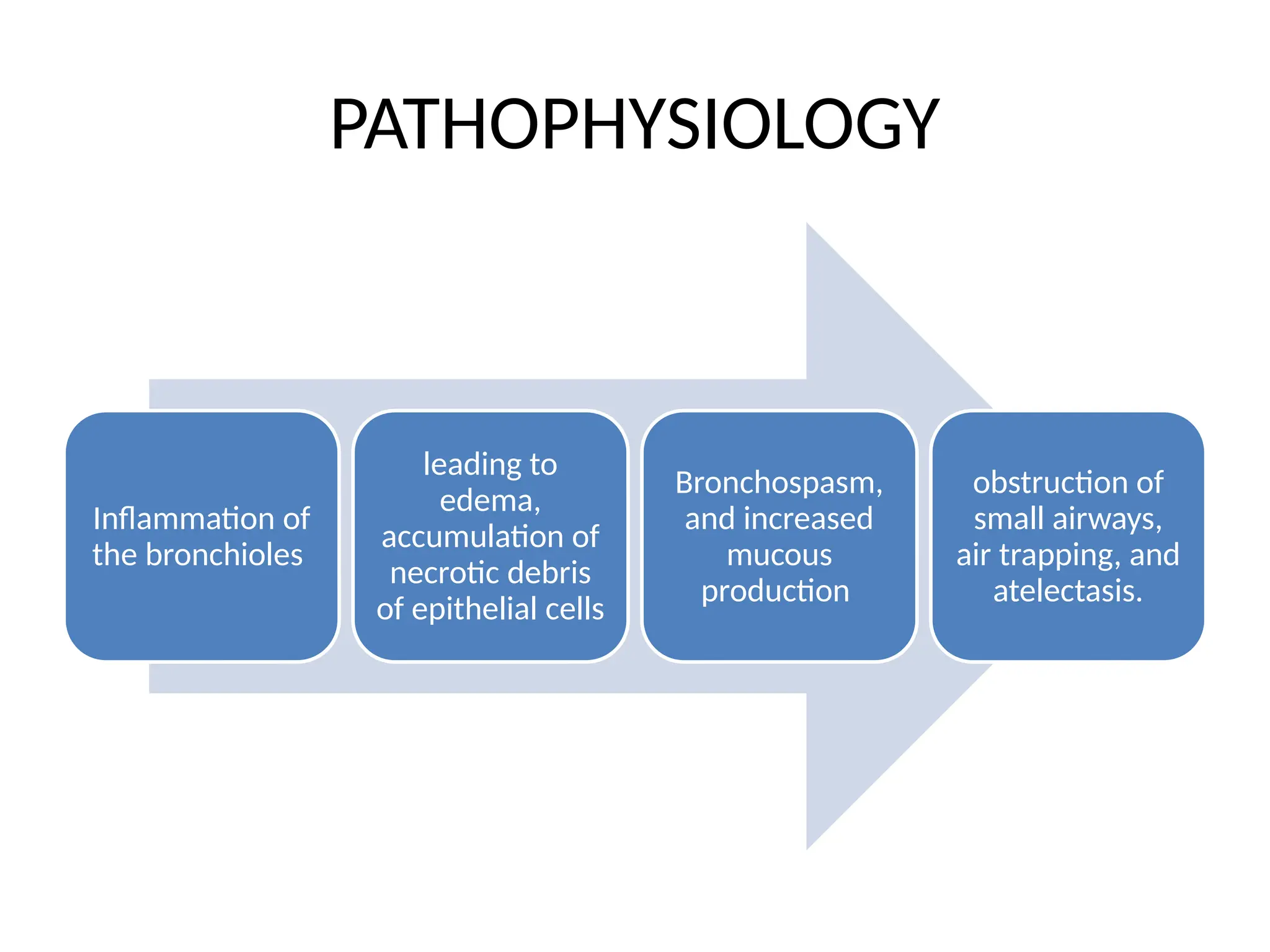 Acute Viral Bronchiolitis diagnosis & treatment.pptx